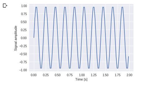 SciPy چیست | آموزش کتابخانه SciPy در پایتون